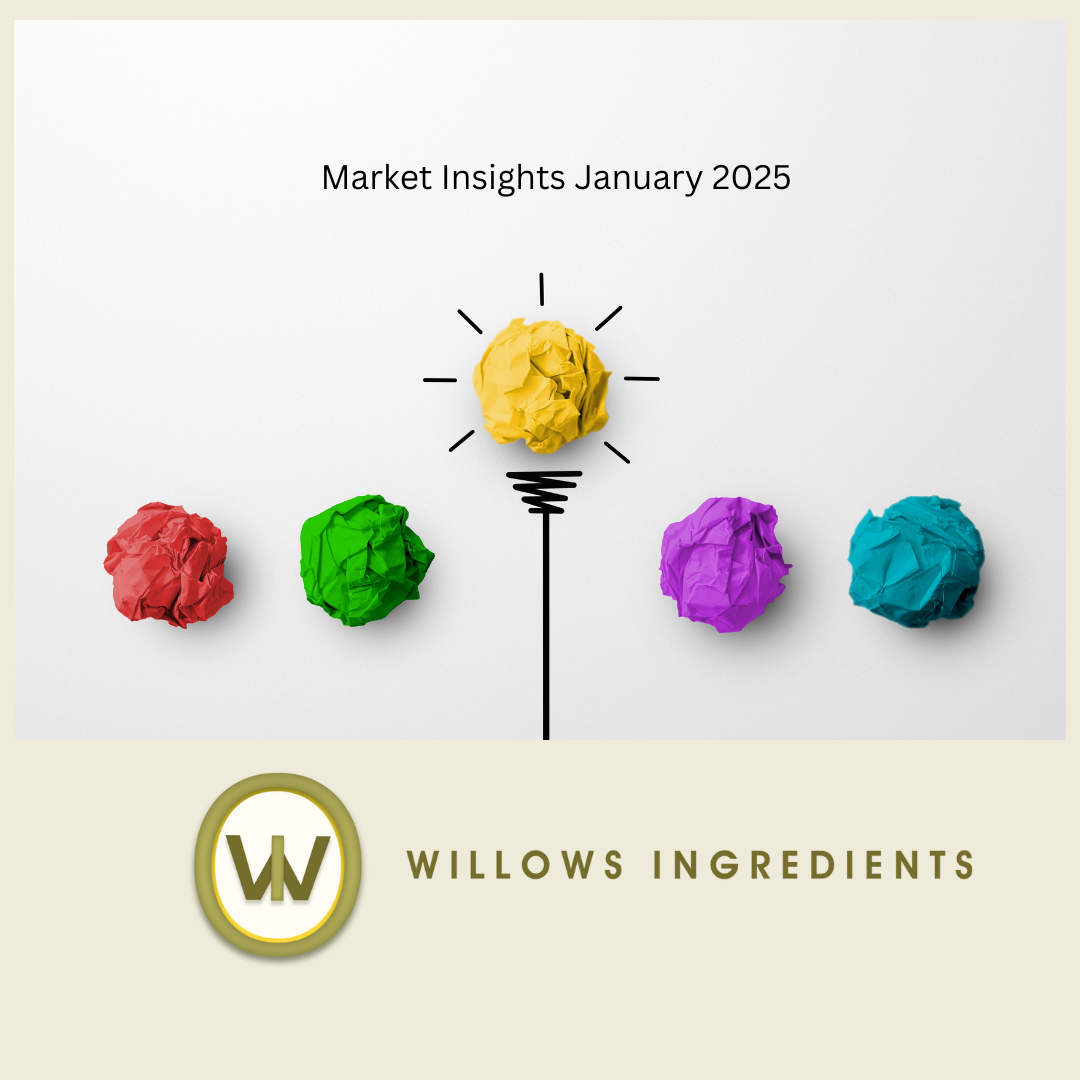 - Willows Ingredients Ltd
